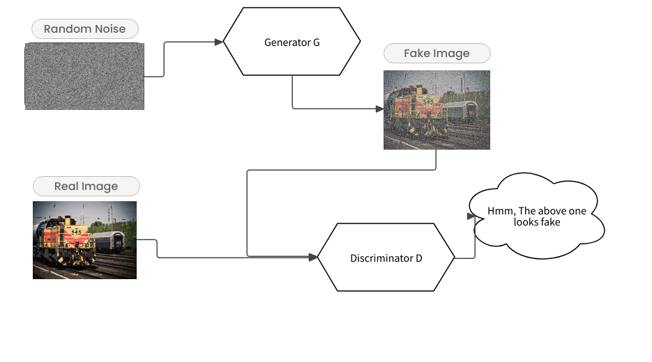 Generative Adversarial Networks Part 1 — An Introduction, and ...
