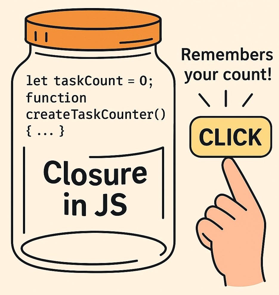 Closures in JavaScript — What They Are and Why They Matter | by Mansi ...