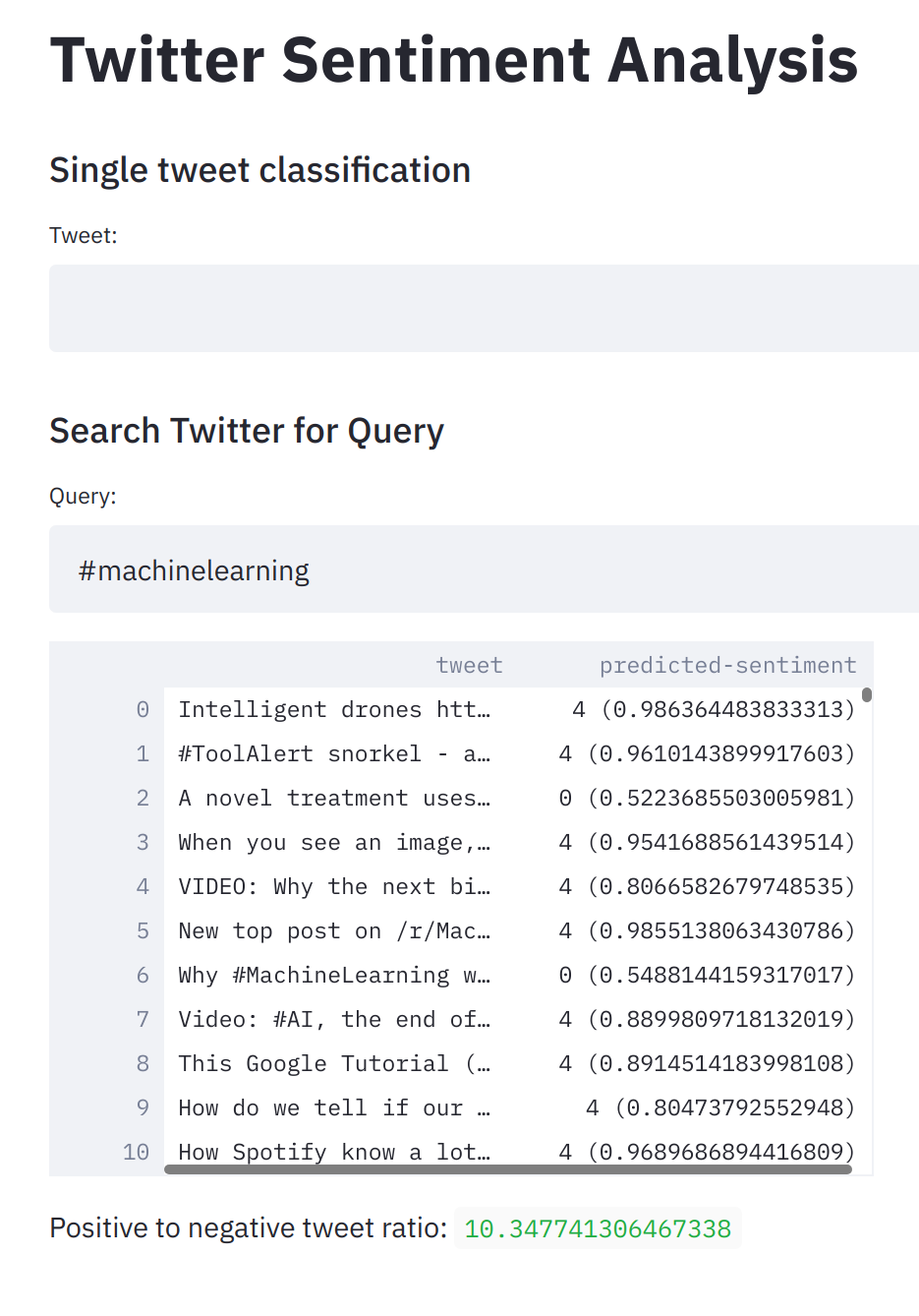 Building a Twitter Sentiment-Analysis App Using Streamlit | by Sebastian Theiler | Analytics ...