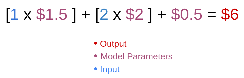 Linear/Logistic Regression. Intro | by Ali Haider | Red Buffer | Medium