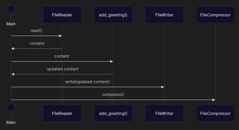 SOLID Principles In 2025 In Practice With Python And UML Examples | by Skylar V. Allen | Aug ...