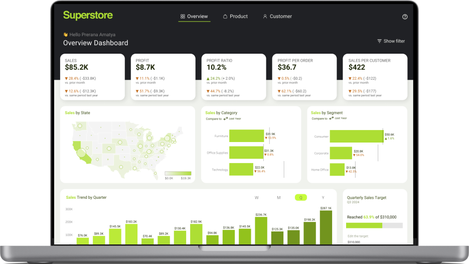 Building Tableau Dashboard Superstore Dataset Project By Prerana Amatya Medium