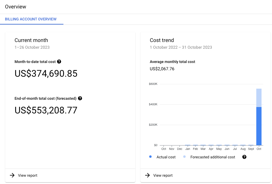 Budget Alerts & ‘Caps’ in Google Cloud | by Alistair Grew | Beyond ...