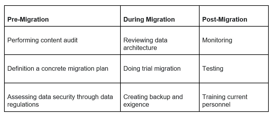 Obstacles to CMS migration and overcoming them | by Akanksha Mishra ...