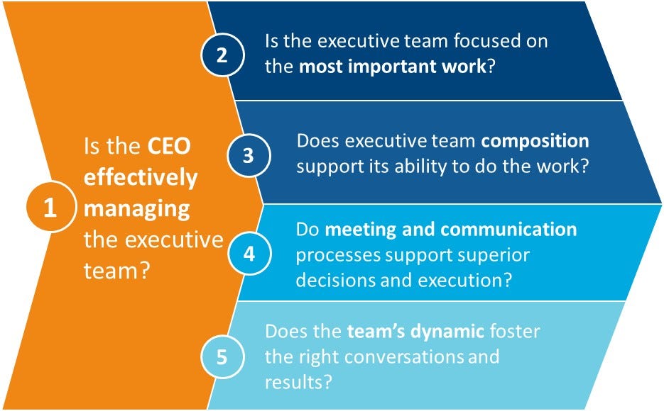 Thorough analysis of management team frequently spurs vibrancy In ...