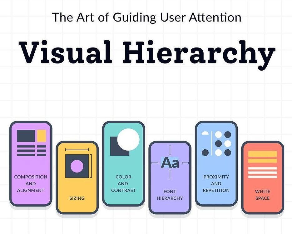 The Art of Guiding User Attention: Mastering 7 Visual Hierarchy in User ... The Art of Guiding User Attention: Mastering 7 Visual Hierarchy in User ...