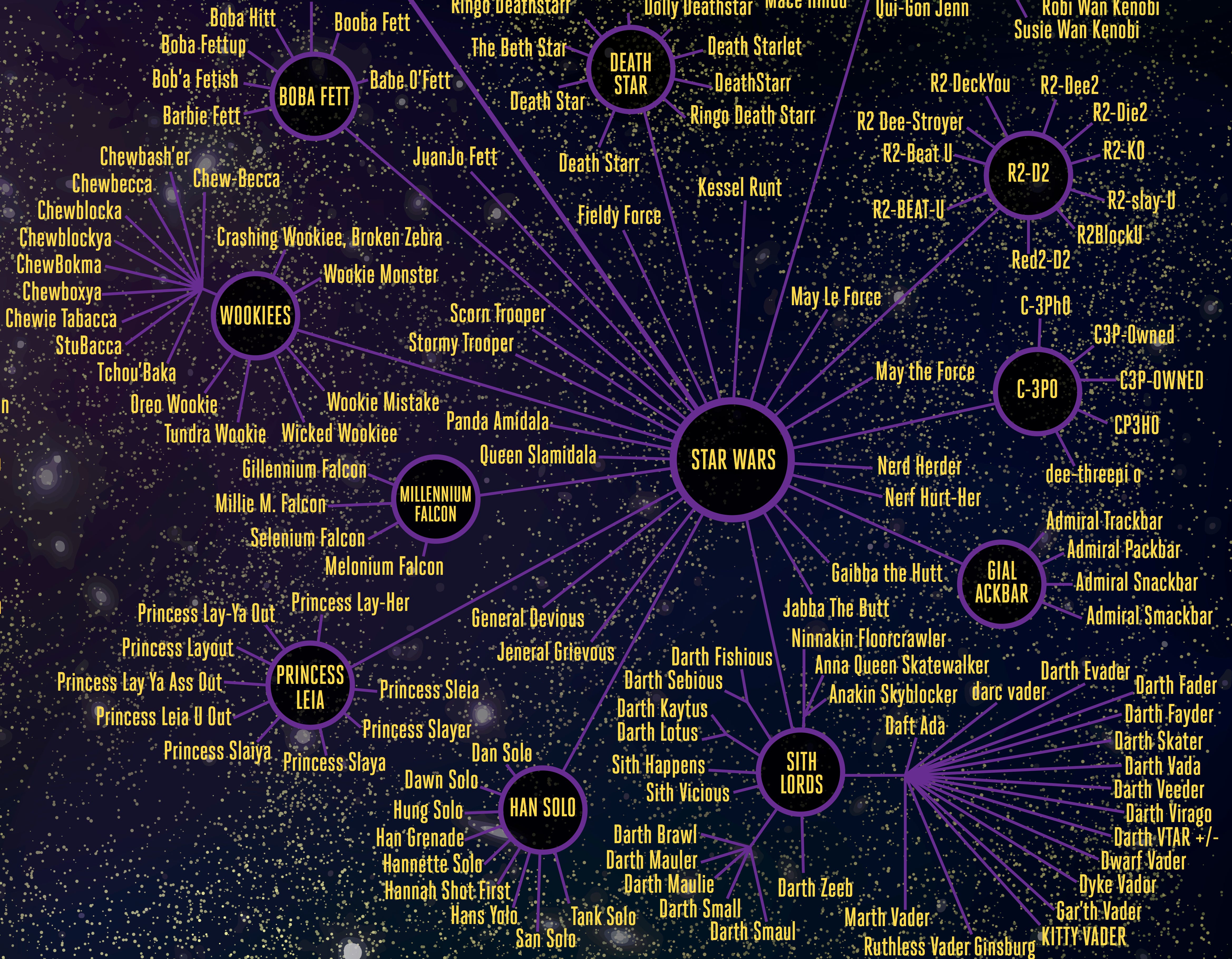 Female Sith Names