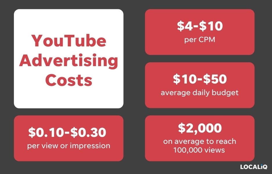 Youtube Advertising Cost: Maximize Your ROI with Smart Budgeting | by ...