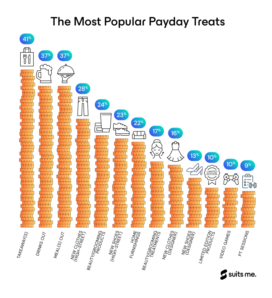 Payday Millionaires. Unsurprisingly for many, payday is the… | by Suits ...