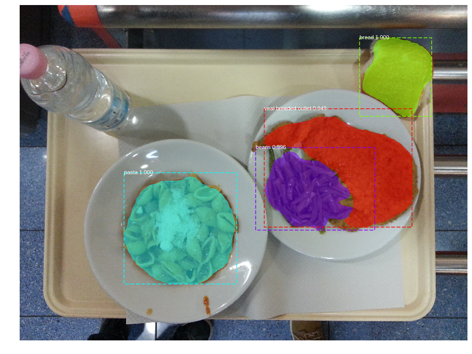 Image-Based Calorie Estimation using Deep Learning | by Binayak Pokhrel ...