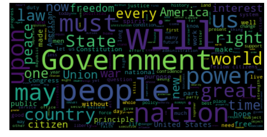 Visual Text Analytics With Python | by D3xt3r | Medium