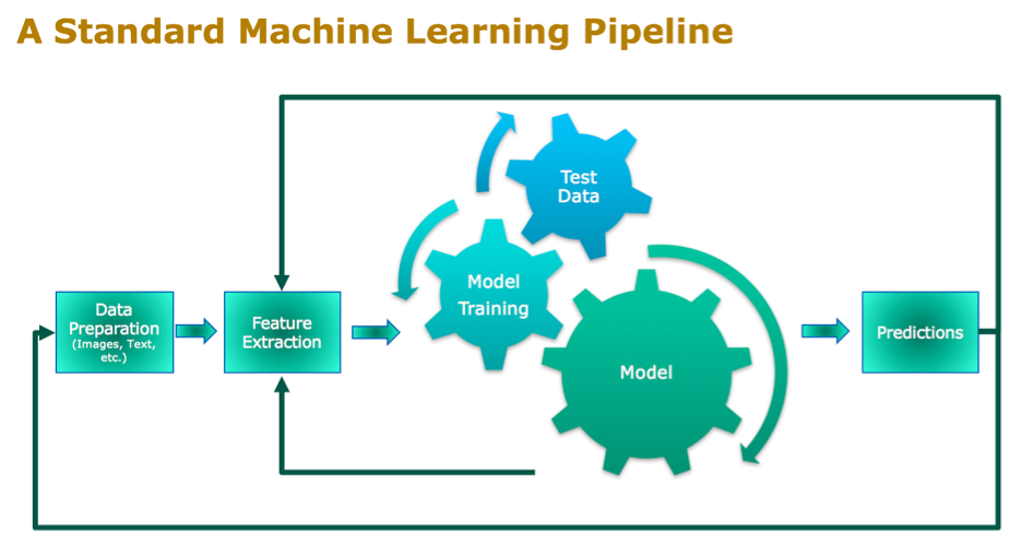Enhancing Machine Learning Outcomes: An In-Depth Guide to Refining and ...