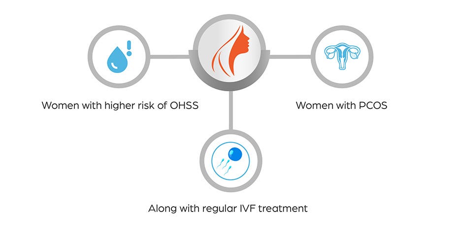 IVM Treatment — Hegde fertility. In-vitro Maturation (IVM) treatment is ...