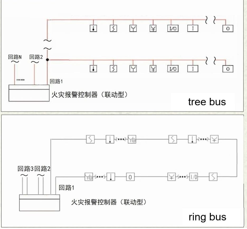 addressable fire alarm bus. There are two forms of tree bus and… | by ...