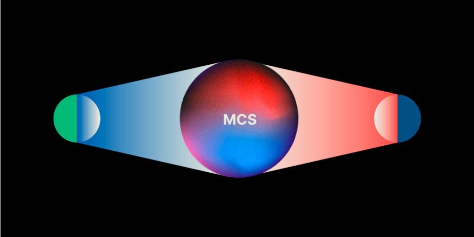 Introducing MCS Token. MCS, a global cryptocurrency… | by MCS Token Official | MCS TOKEN ...
