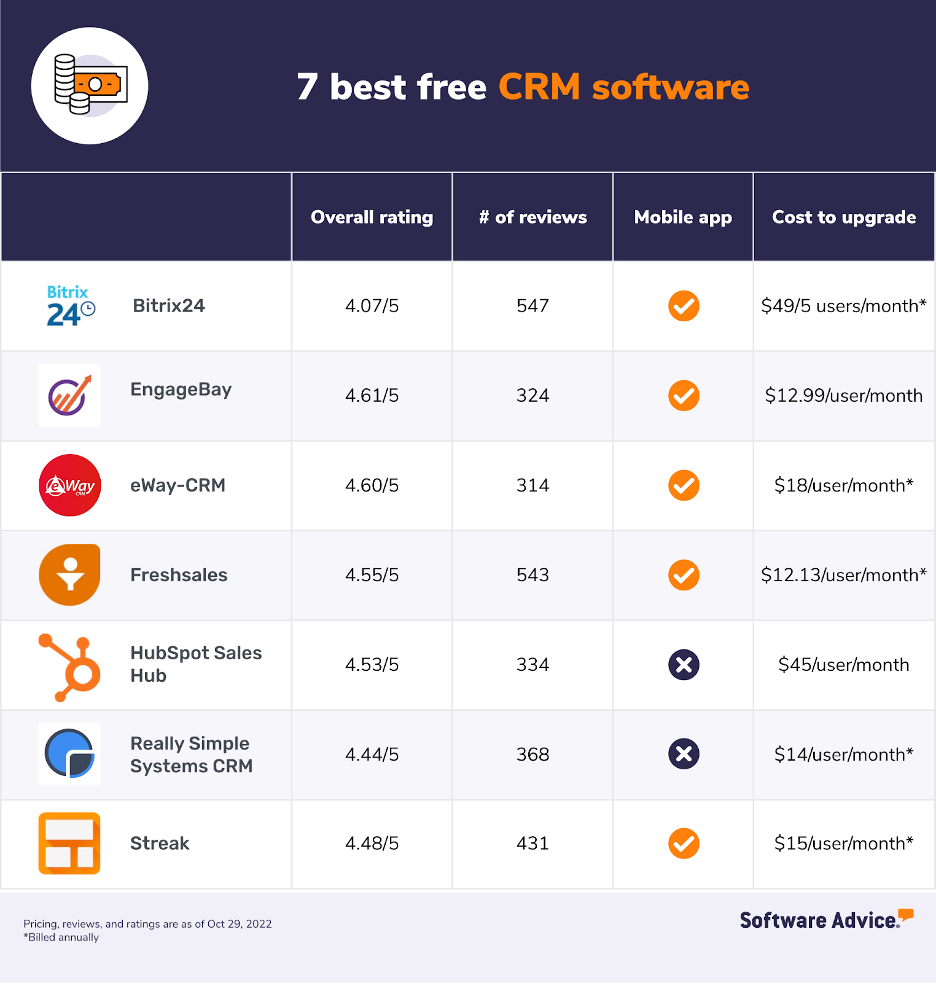 Crm Tool for Free: Boost Your Sales Without Spending! | by Orlando Hopkins | Sep, 2024 | Medium