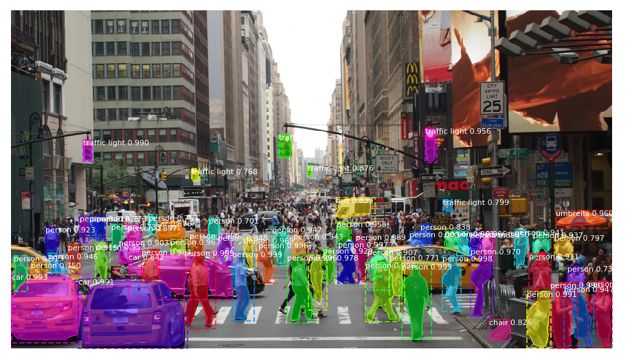 Object Detection with Mask-R-CNN. Day by day when the world is moving ...
