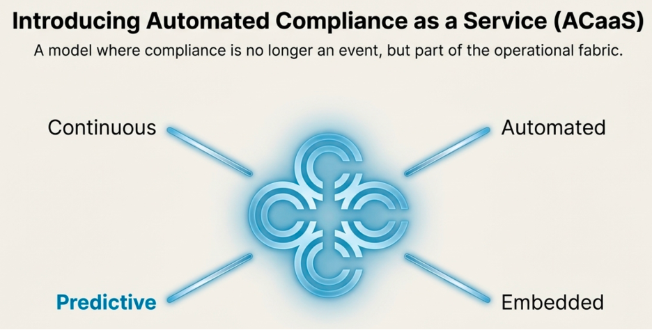 Policy as Code, Compliance as Service: Rethinking the Compliance ...