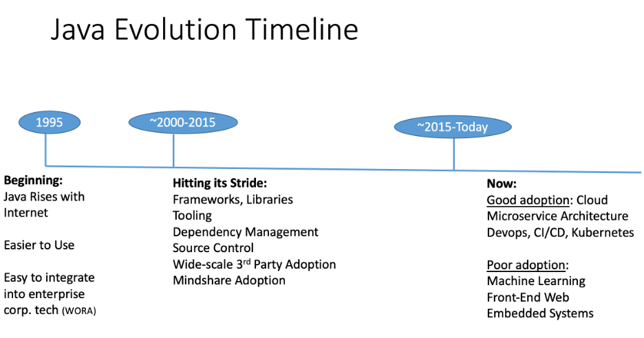 Java’s Rise to Dominance. Author’s note: The historical… | by Carl ...