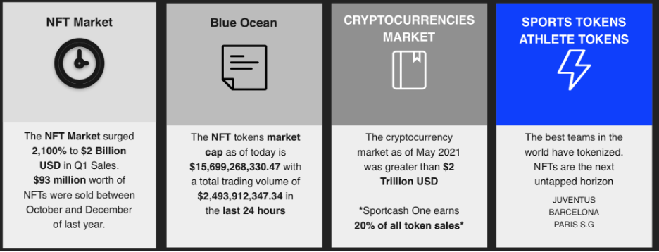 Tokenization, NFTification, and Disruption of Sporting Entities via ...