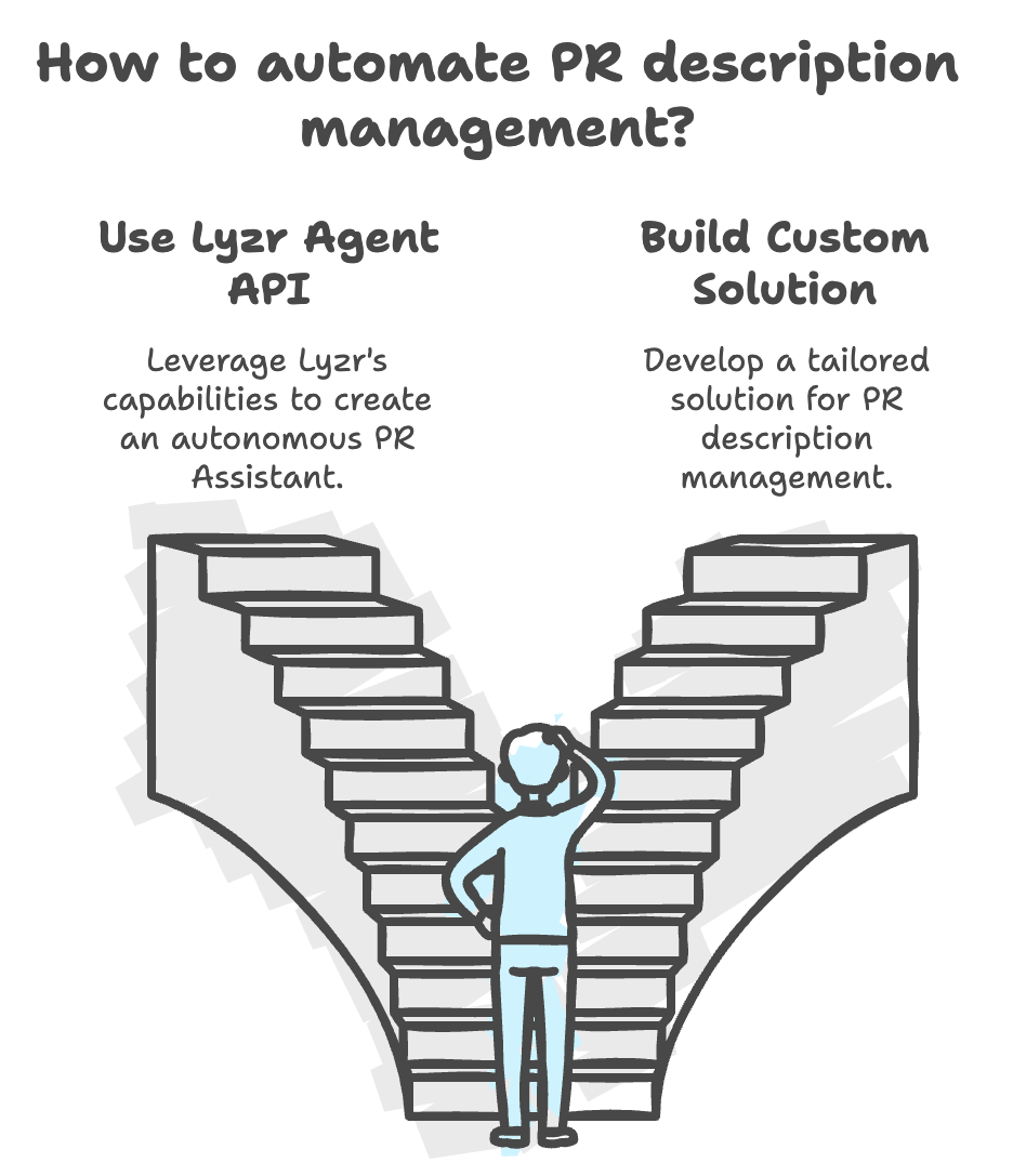 Automating GitHub Pull Request Management with FastAPI and Lyzr Agent API | by Harshit | Oct ...