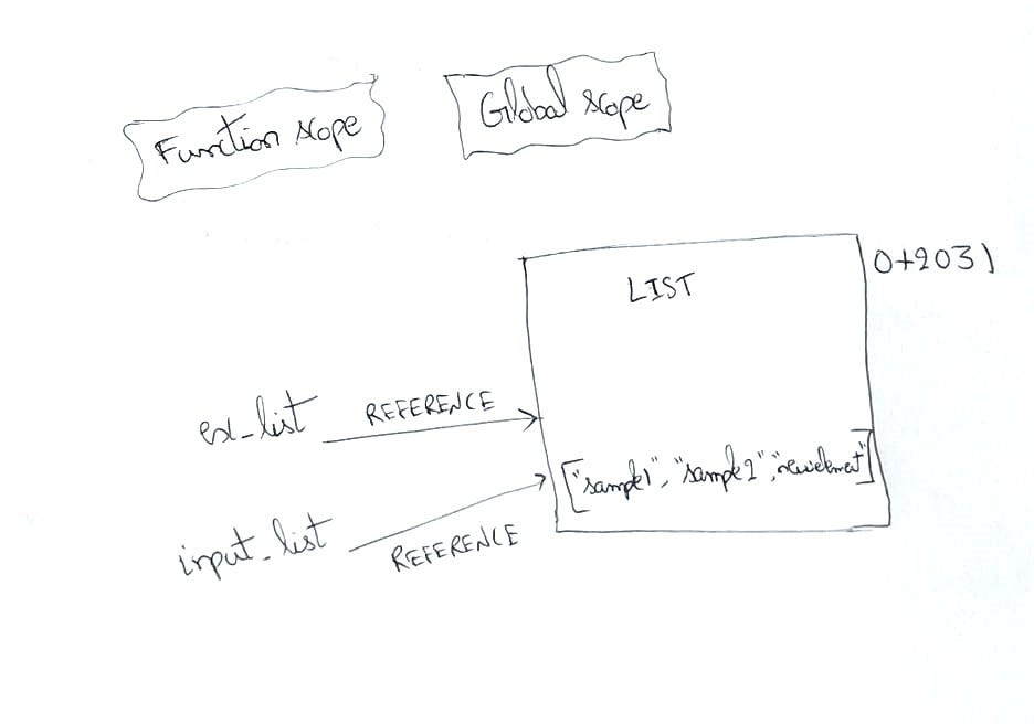 How functions act up on mutable objects in python | Python in Plain English