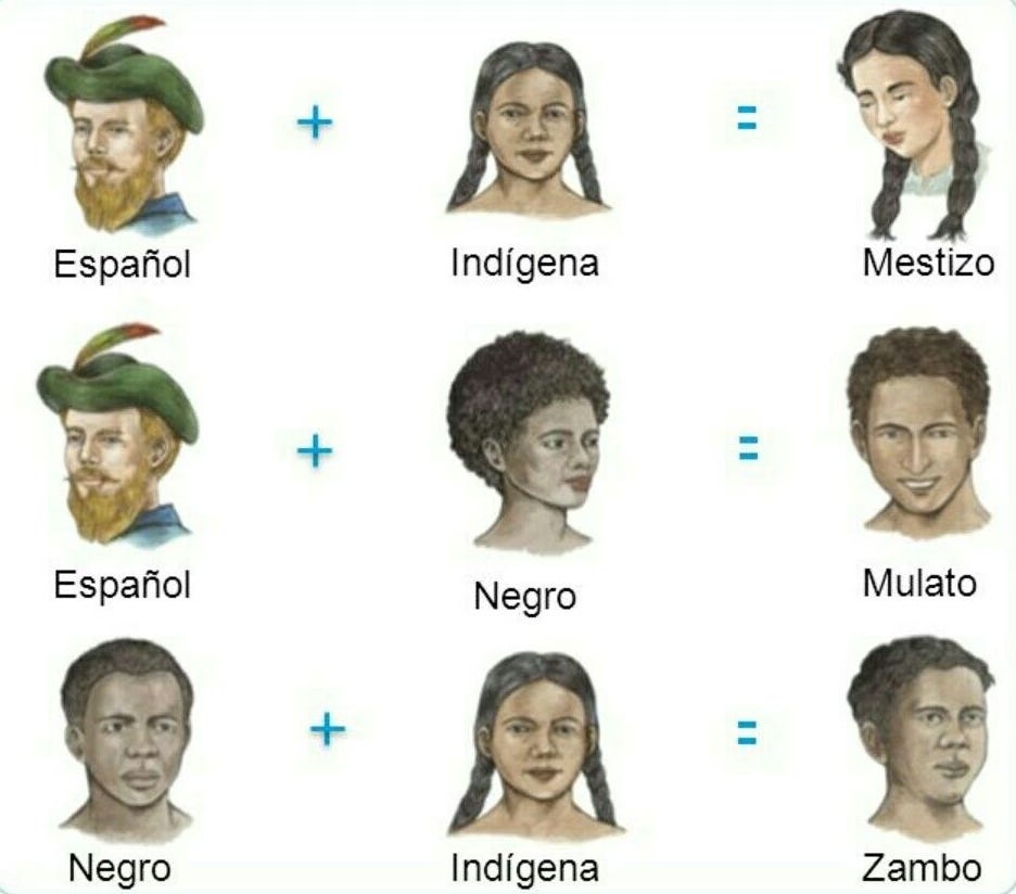 Unidad 1: Síntesis. Cultura Popular — Mestizaje | by Jazmine Vera | Medium