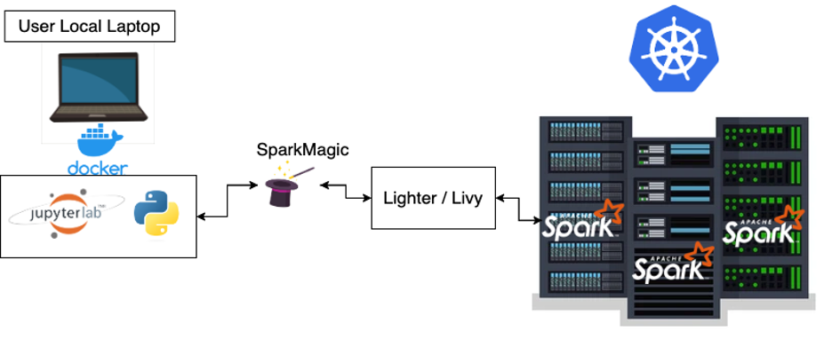 Enabling Data Science Teams of Any Size | by Tony Fontana | 99P Labs ...
