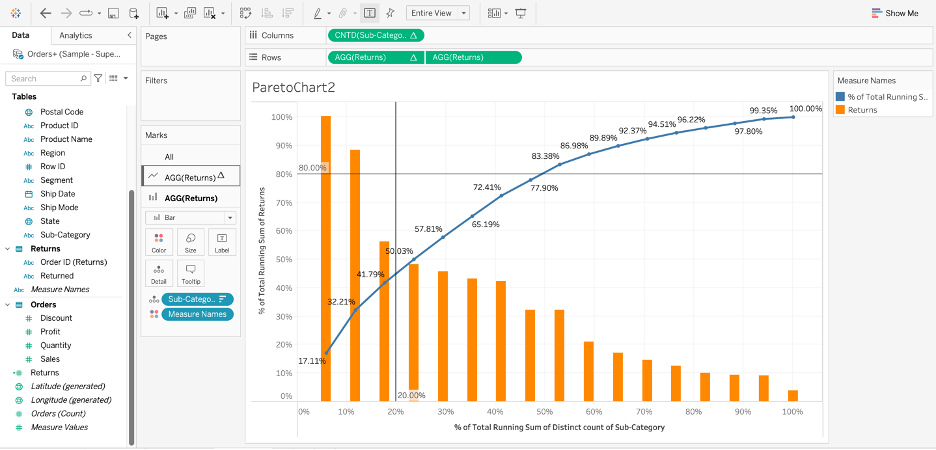 Pareto Chart. Pareto Chart is named after Vilfredo… | by Sireesha ...