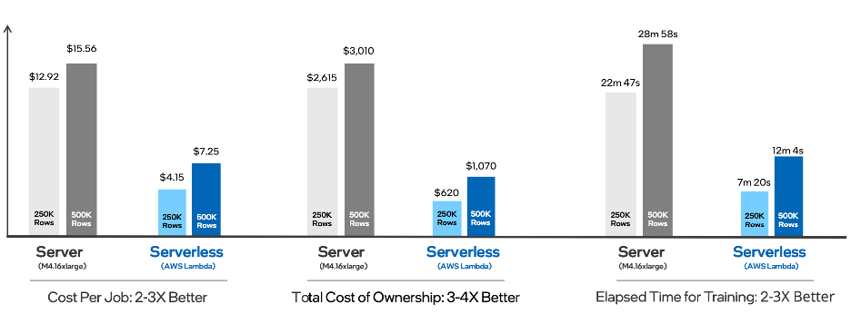 Leveraging Latest Intel® Xeon® Scalable processor instances on Amazon ...