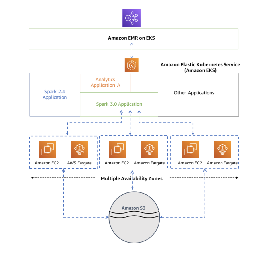 Running Spark On Emr Shop | emergencydentistry.com