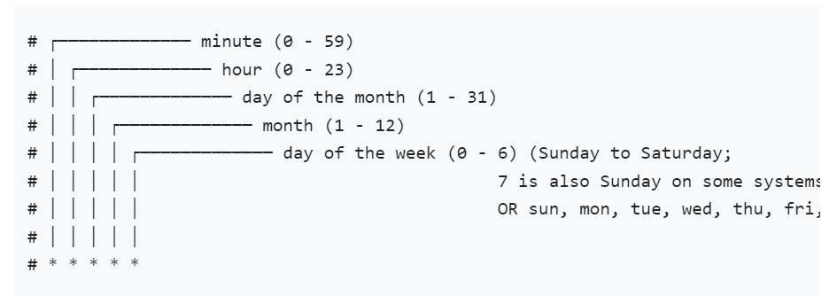 Job and CronJob in Kubernetes. JOB | by Warsame Osman | Medium