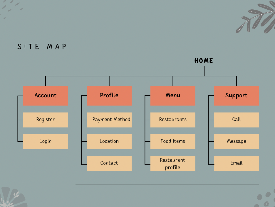 Case Study Room Reservation APP. This project is about room reservation ...