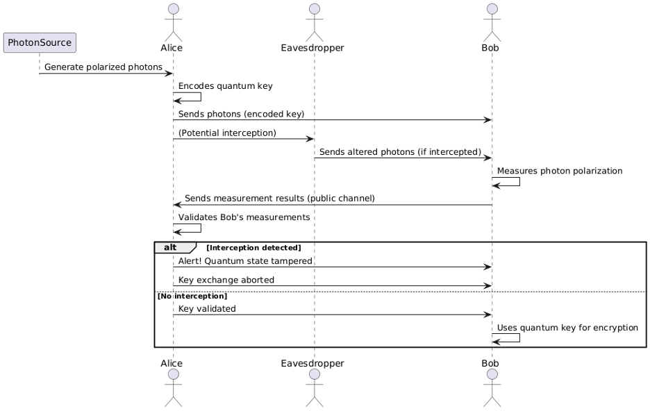The Promise of Quantum Networking | by Daniel Ostrow | Medium