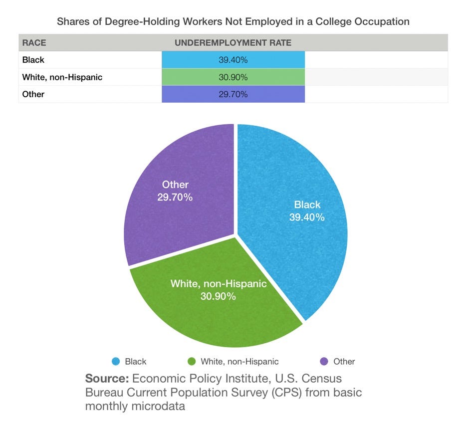 College-aged students of color said they believe race will affect their ...
