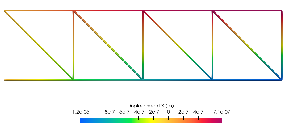 Serial belajar Metode Elemen Hingga dengan CalculiX : Static Linear ...