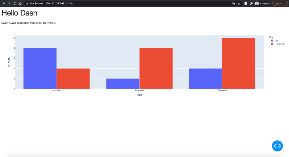 Deploying Dash App using Kubernetes on IBM cloud | by Dheeraj ...