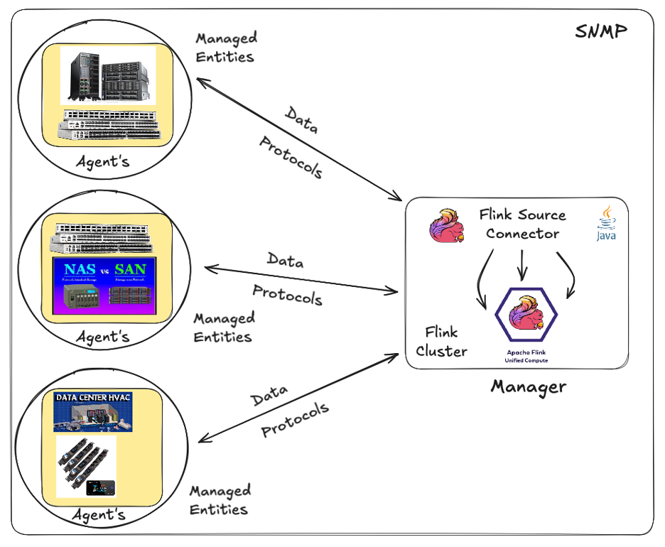 SNMP MIB Parser to extract OId Data | by George Leonard | Medium