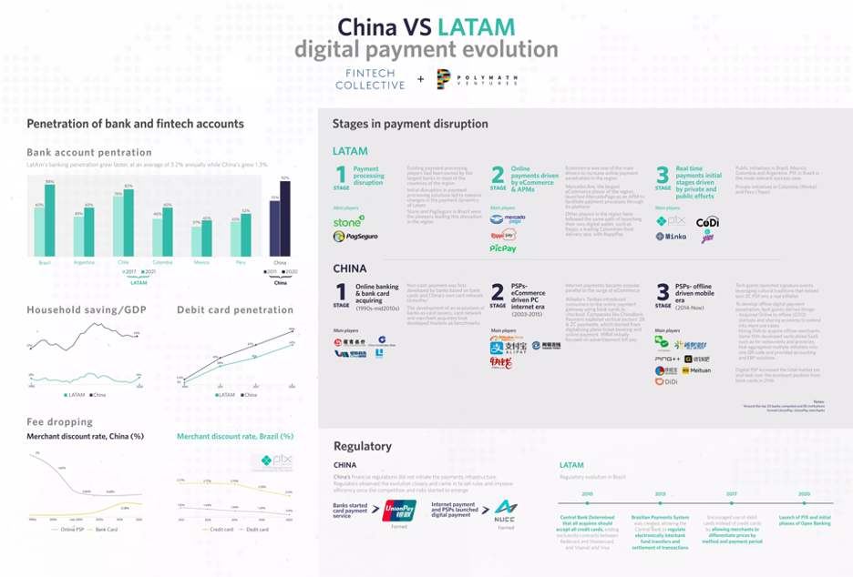 Looking at the future of LatAm digital payments through the lessons of China | by FinTech ...