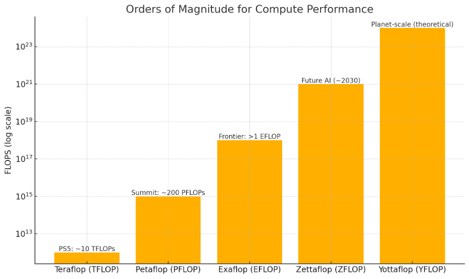 AI Society for 4.10.25 — Exaflops! | by dave ginsburg | AI.society ...