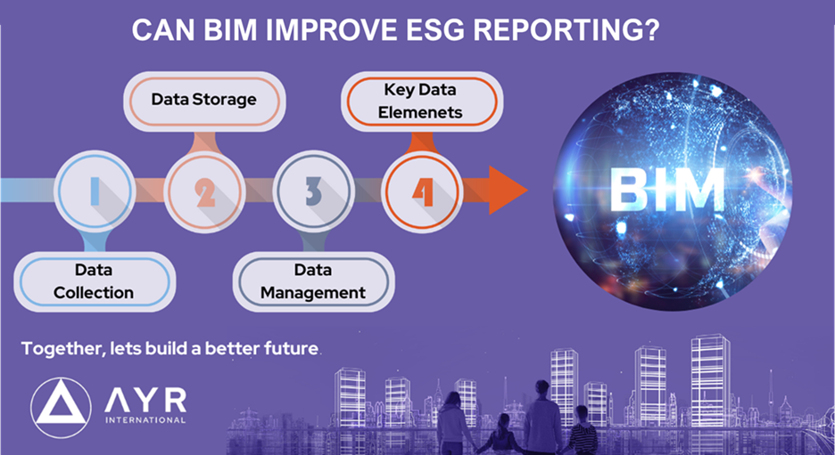 CAN BIM IMPROVE ESG REPORTING?. 1. INTRODUCTION | by AYR International ...