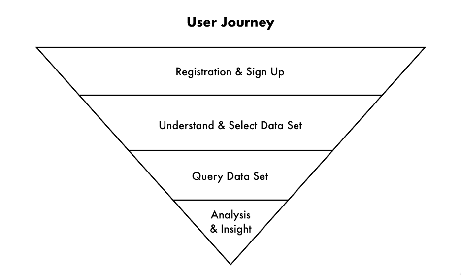 Developer Experience — “Getting Started” Framework | by 99P Labs | 99P ...