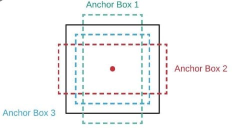 Yolov2 Anchor Box