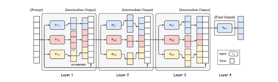 AI Top-of-Mind for 8.21.24 — Open v Closed | by dave ginsburg | AI ...