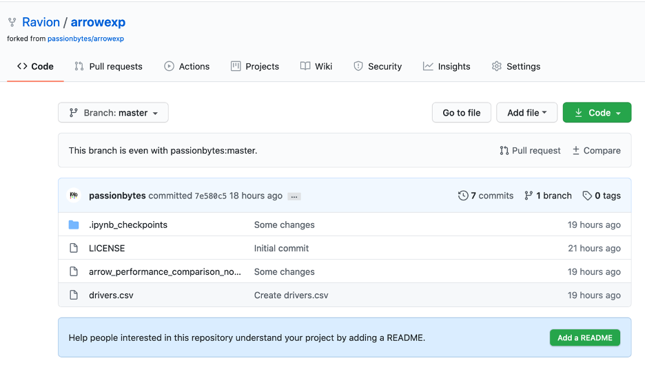 The Fundamentals on Contributing to Open Source Projects in GIT | by Ravishankar Nair | Medium