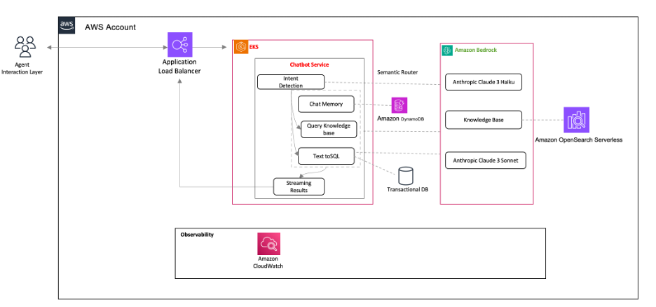 Beyond the Heavy Lifting: Modernizing AI Agent Architectures with Amazon Bedrock AgentCore | by ...