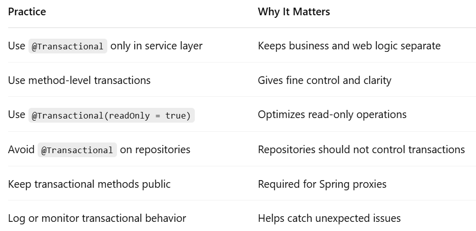 🚫 Stop Using Spring Boot @Transactional Everywhere: Understand When You ...