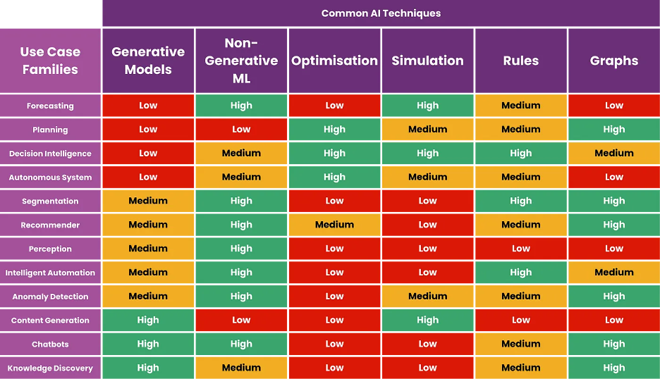 AI Top-of-Mind for 8.16.24 — Use Cases | by dave ginsburg | AI.society ...