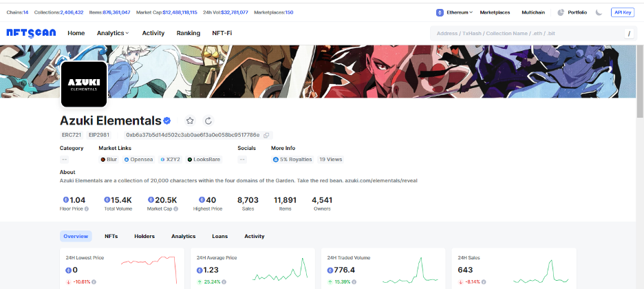 Azuki Elemental: What went wrong? | by NFTScan | NFTScan | Medium