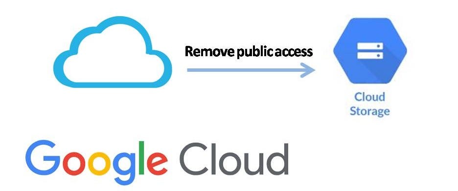 How to restrict public access to buckets in Google Cloud Storage | by ...